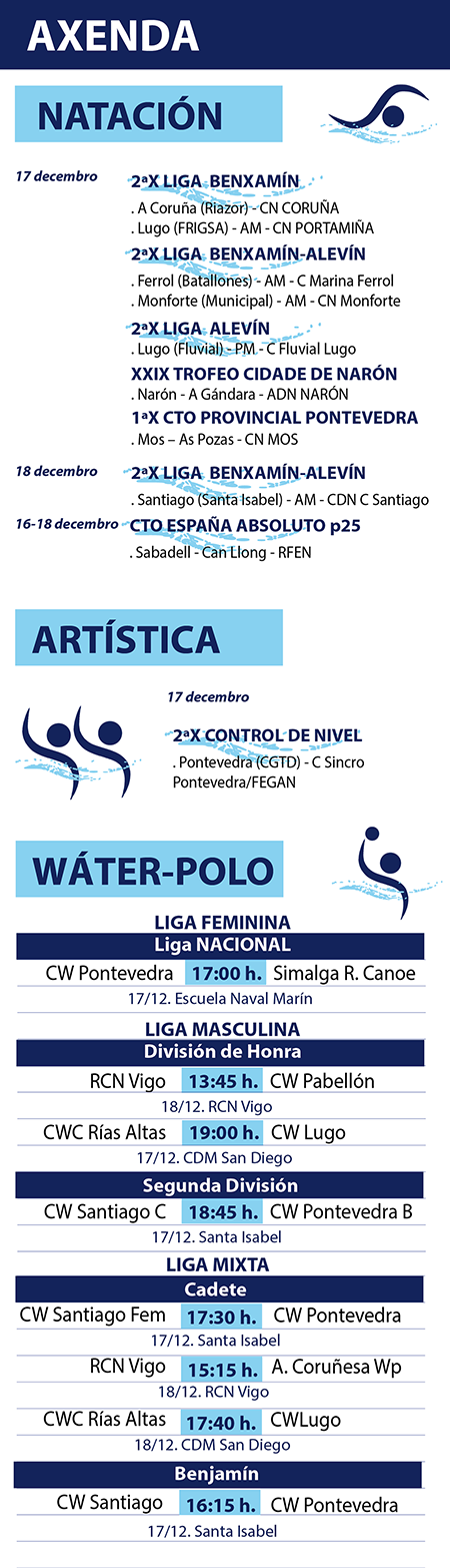 Axenda fin de semana